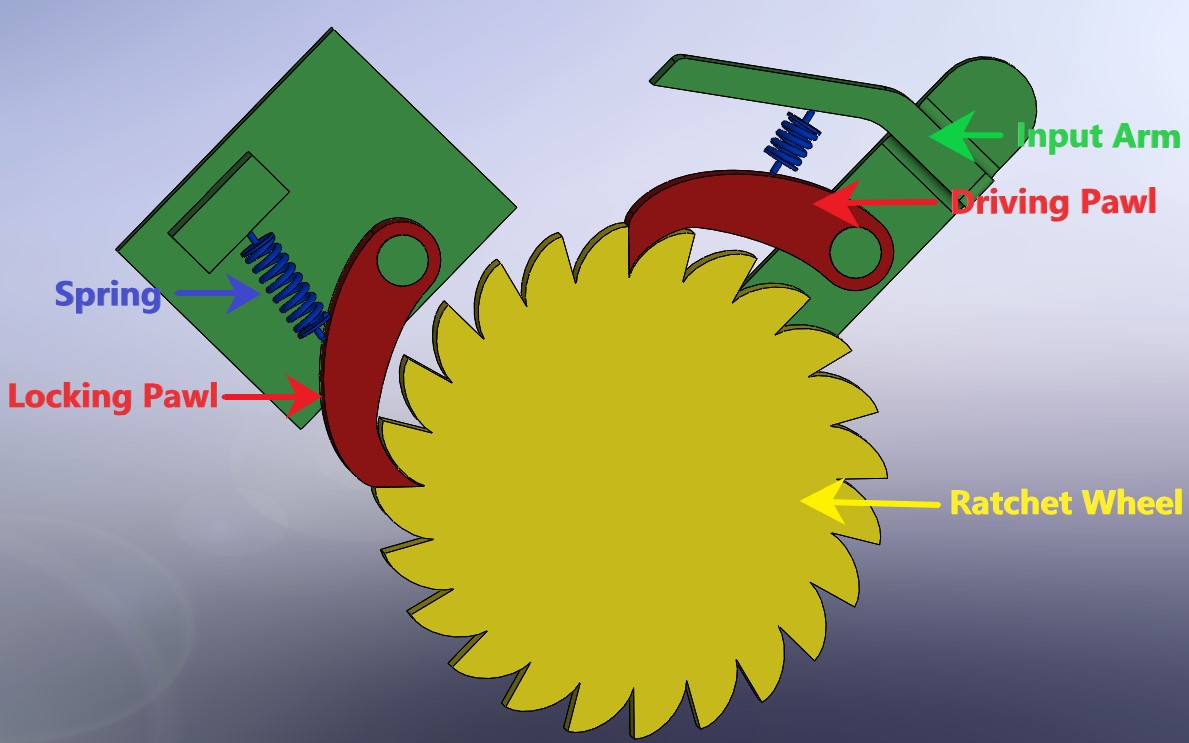 Dynamics Virtual Lab