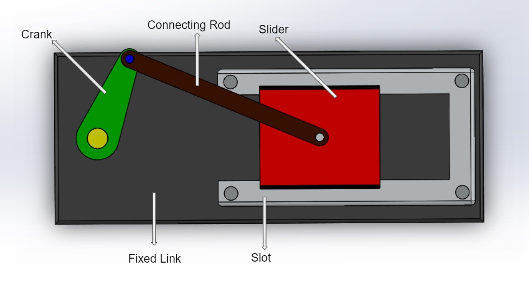 Dynamics Virtual Lab
