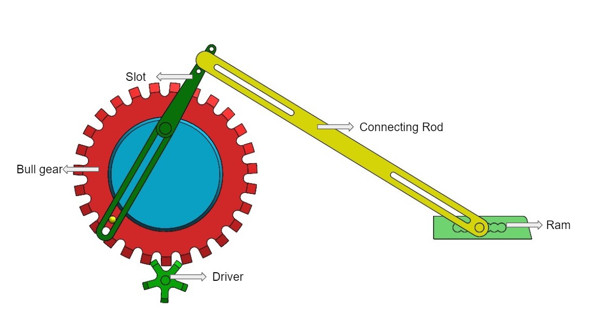 Dynamics Virtual Lab